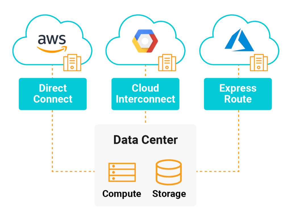 Unpacking the Rise and Fall of Serverless Computing