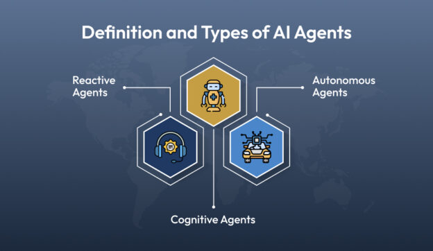 AI/ML Agents & Frameworks: Orchestrating Intelligence Efficiently